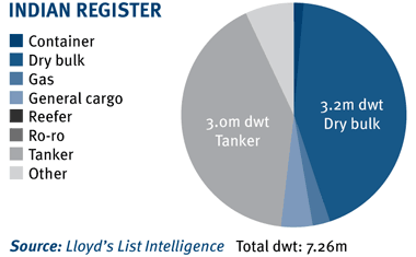 Indian Register of Shipping :: Lloyd's List