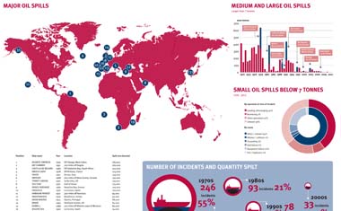 Global oil spill trends :: Lloyd's List