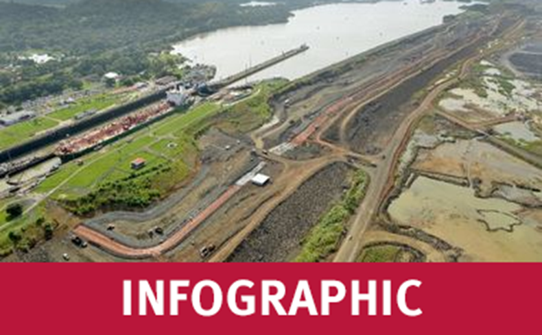 New Panama Canal fee structure to benefit neo-panamax boxships :: Lloyd ...