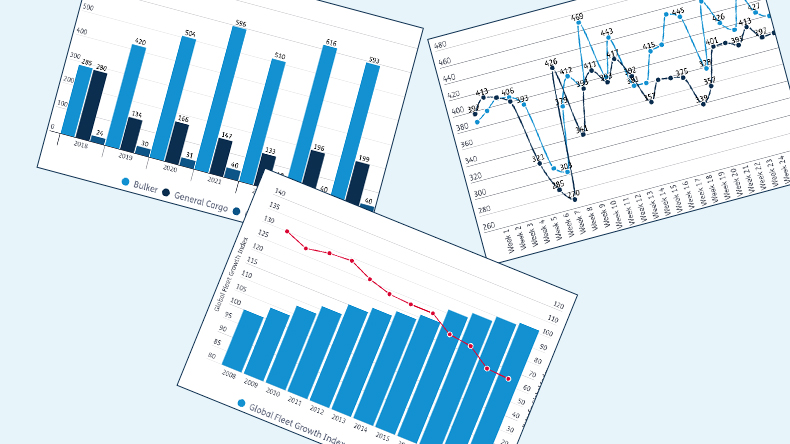 The week in charts: Containers turn positive; ship finance grows ...