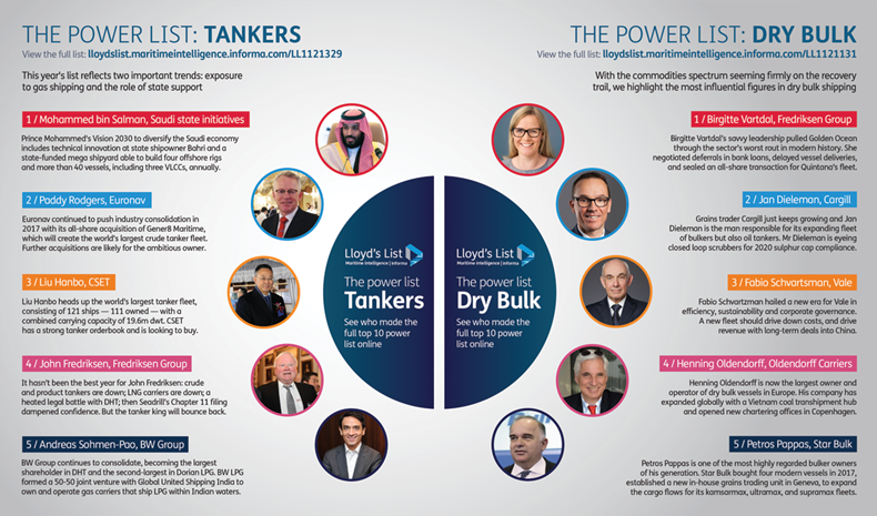 The Power List 2018: Tanker & Dry Bulk :: Lloyd's List