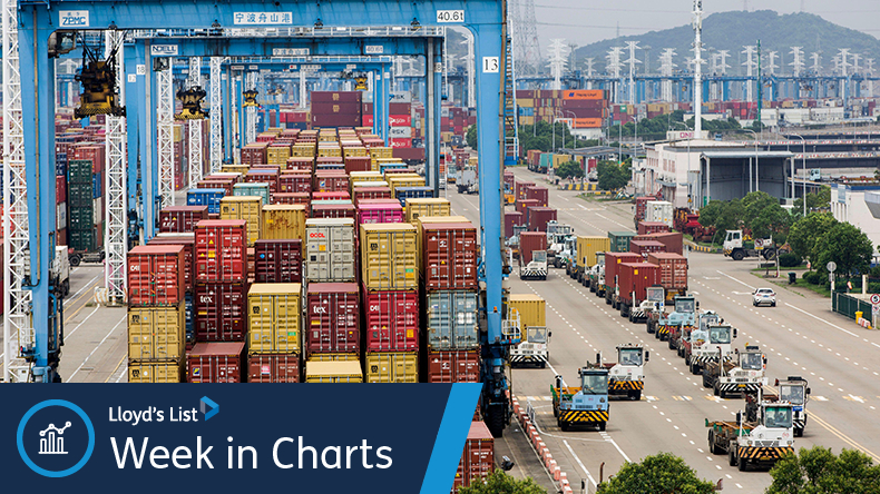 The week in charts: Longer berthing time at Ningbo | US west coast ...
