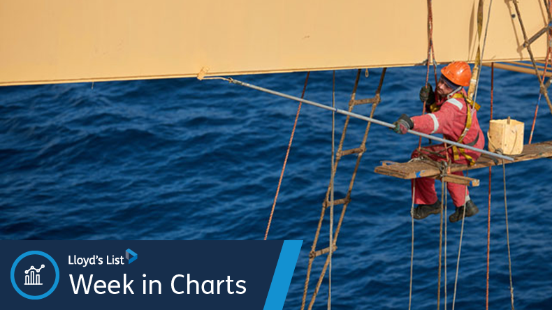 The week in charts: Seafarer abandonment cases up 10% | Almost all ultra-large box tonnage ...