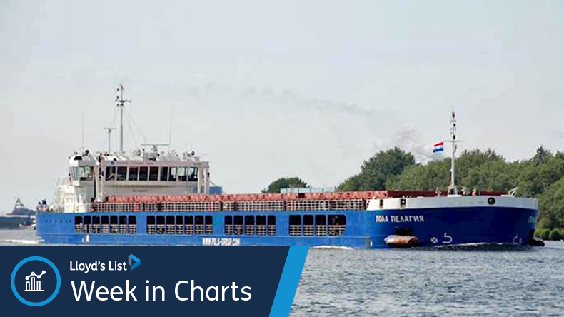 The week in charts: Sanctioned Russian ships unload in Italy ...